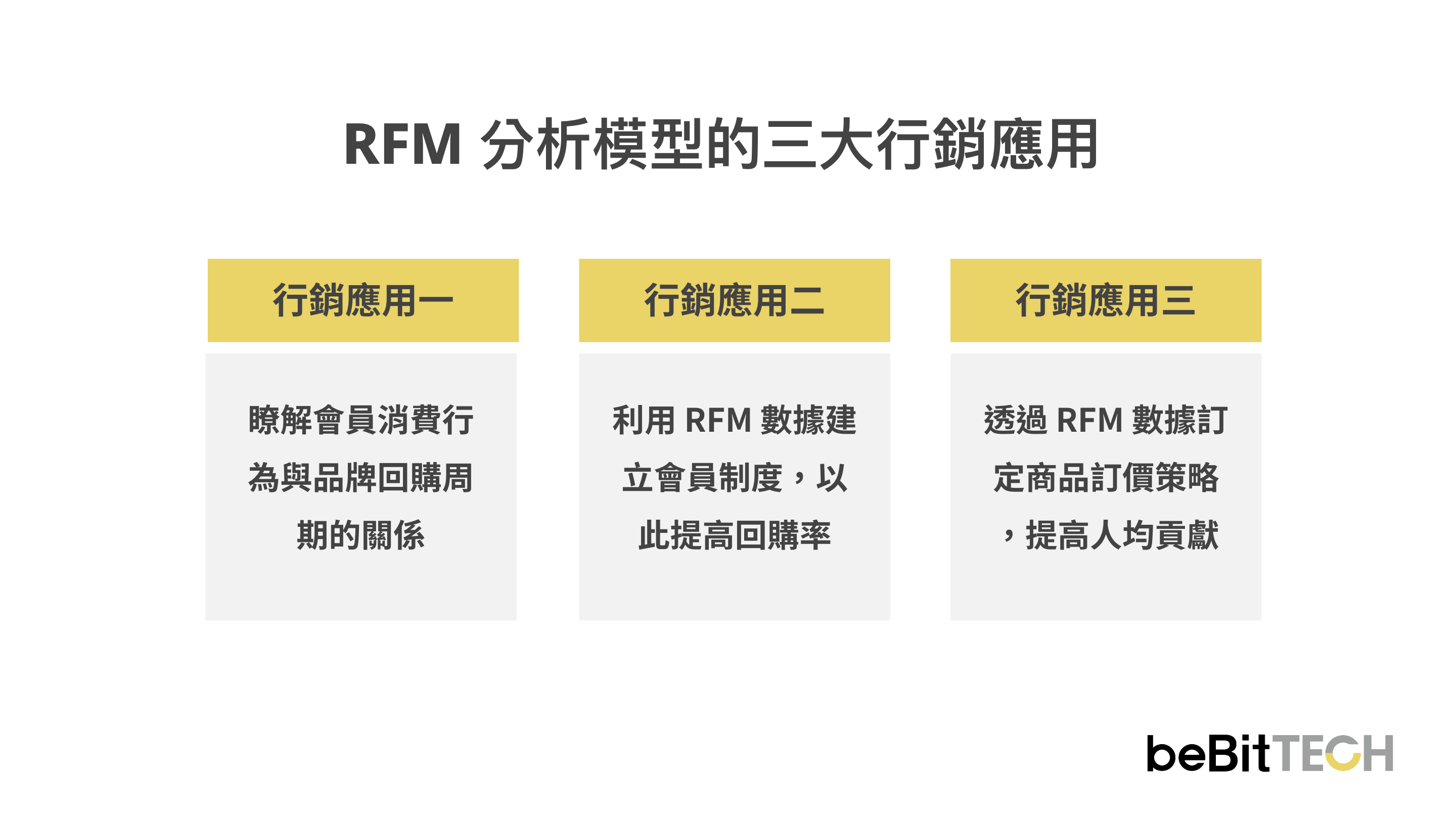 電商如何快速運用 RFM 模型，挖掘高價值的消費者？